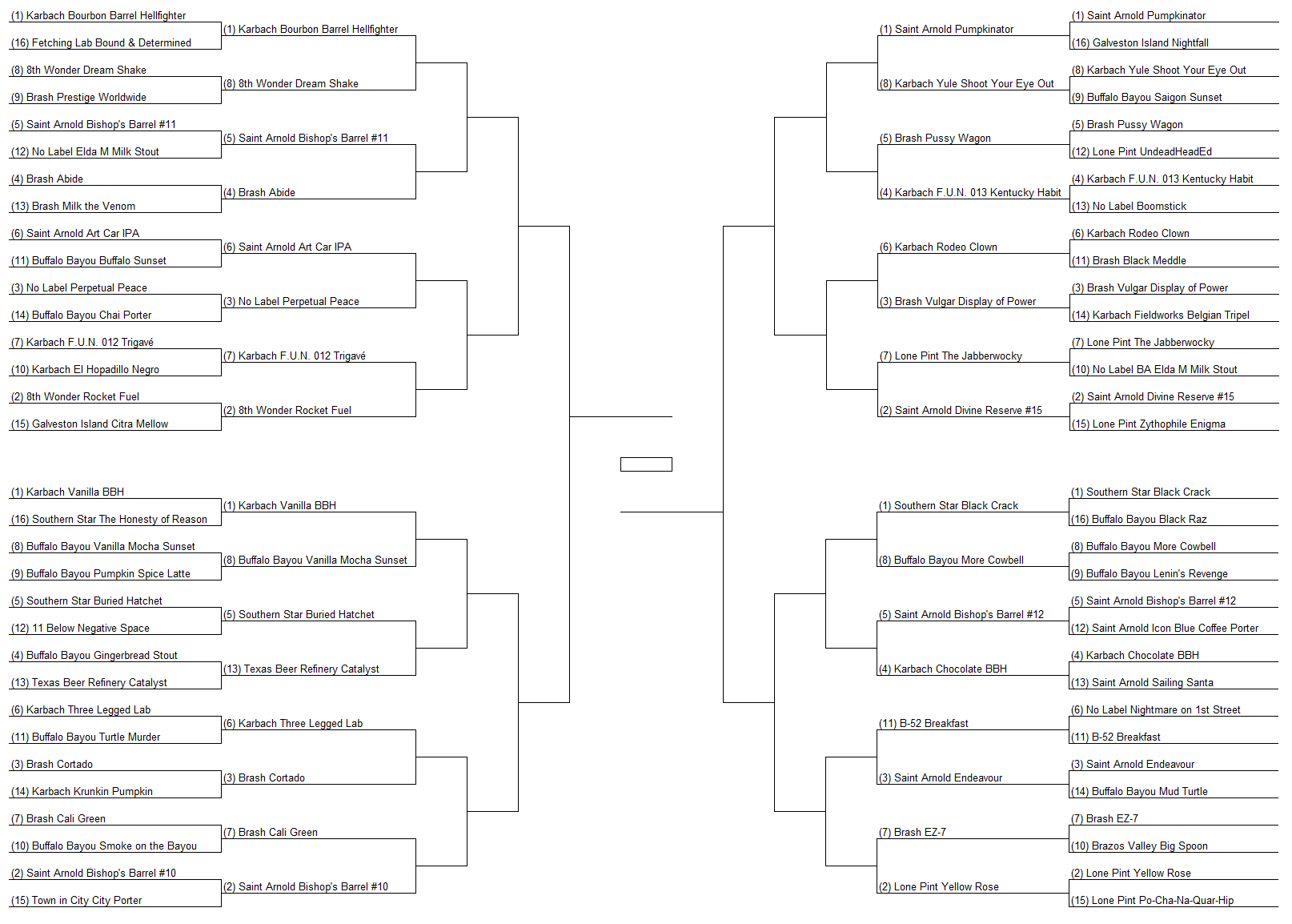 Houston Beer Guide Bracket 2016 - Houston Beer Guide
